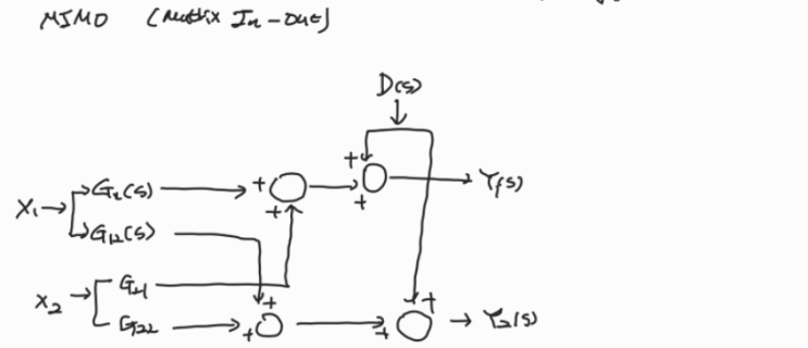 [블챌] 공정제어 -단일, 다변수 시스템 (SISO, MIMO System), 상태 공간 모델 : 네이버 블로그
