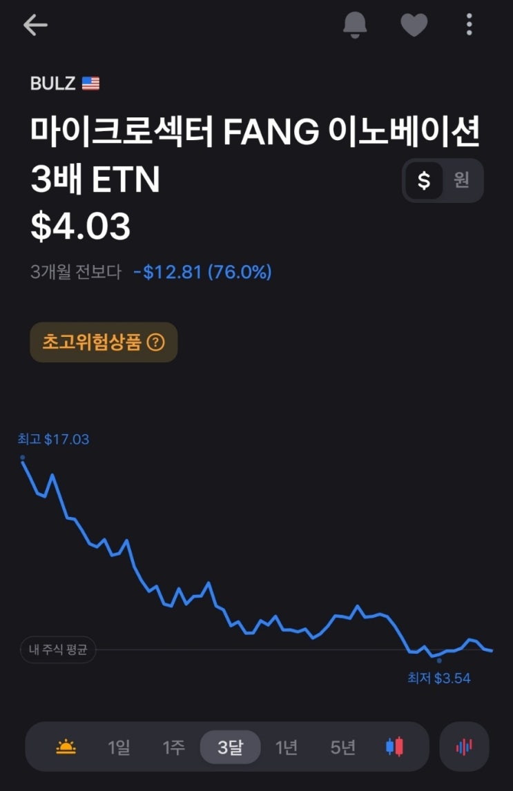 BULZ 매매일지 : 네이버 블로그