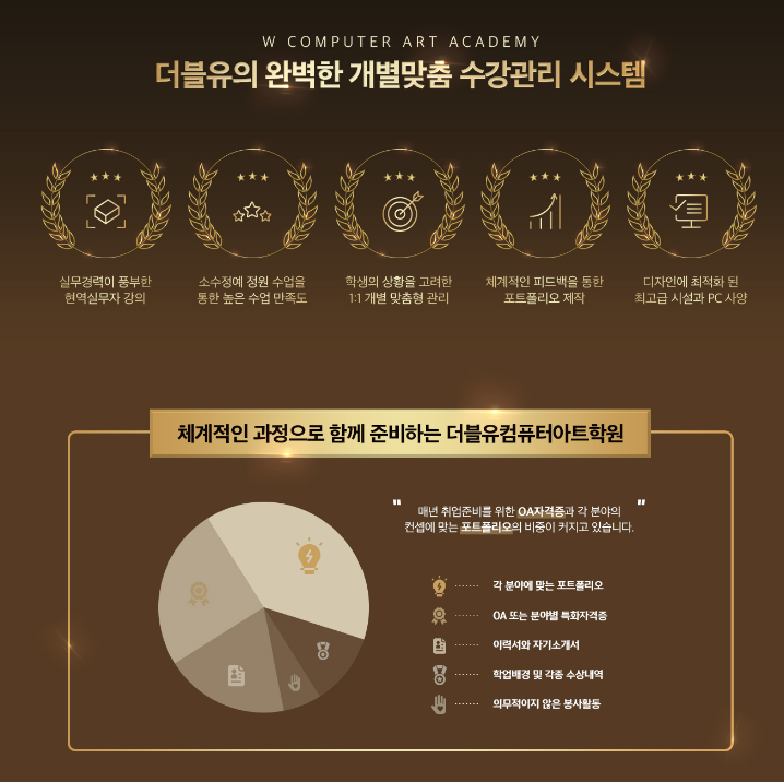 천호 GTQ학원 실무자가 알려주는 포토샵학원 4주동안 자격증까지 (강동, 성내, 고덕, 상일) : 네이버 블로그