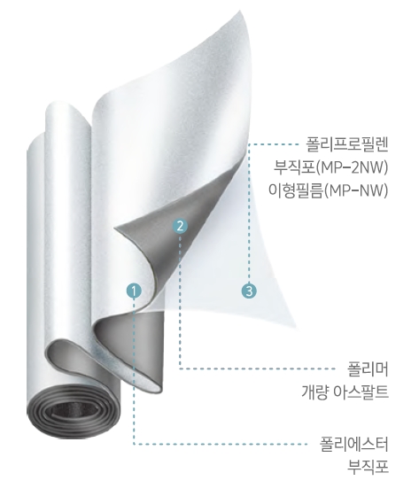 [우레탄 복합방수, 부직포시트] 한국석유 MP-2NW : 네이버 블로그