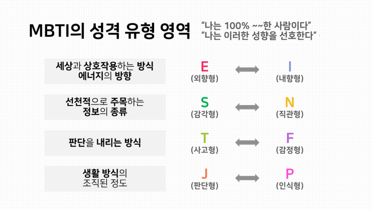 고등학교 심리학 시간에 Mbti 가르쳐 보기 Mbti 수업자료 Ppt 및 활동지 네이버 블로그