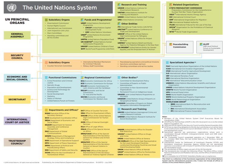 유엔 패밀리 The United Nations System : 네이버 블로그