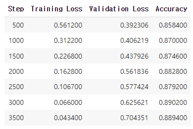 [dacon] hugging face이용한 NLI task 모델 학습 리뷰 : 네이버 블로그