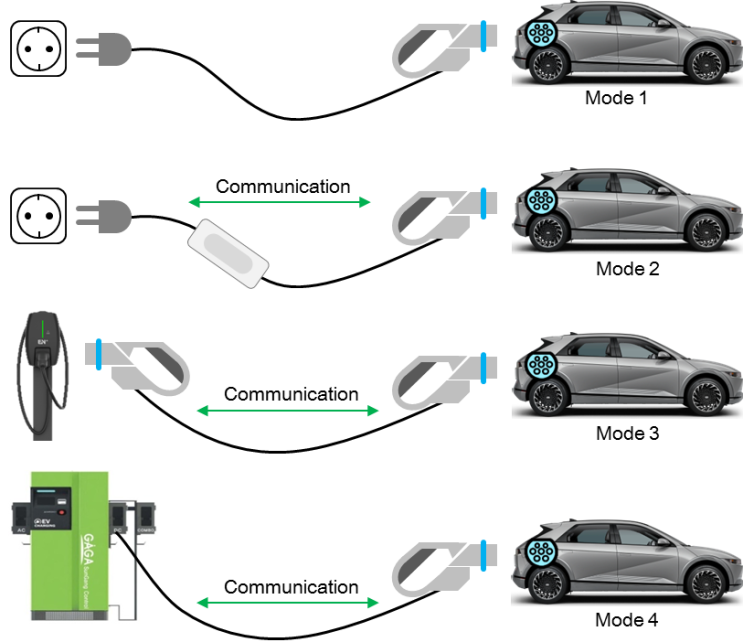 전기자동차 충전 모드 (Charging Mode) : 네이버 블로그