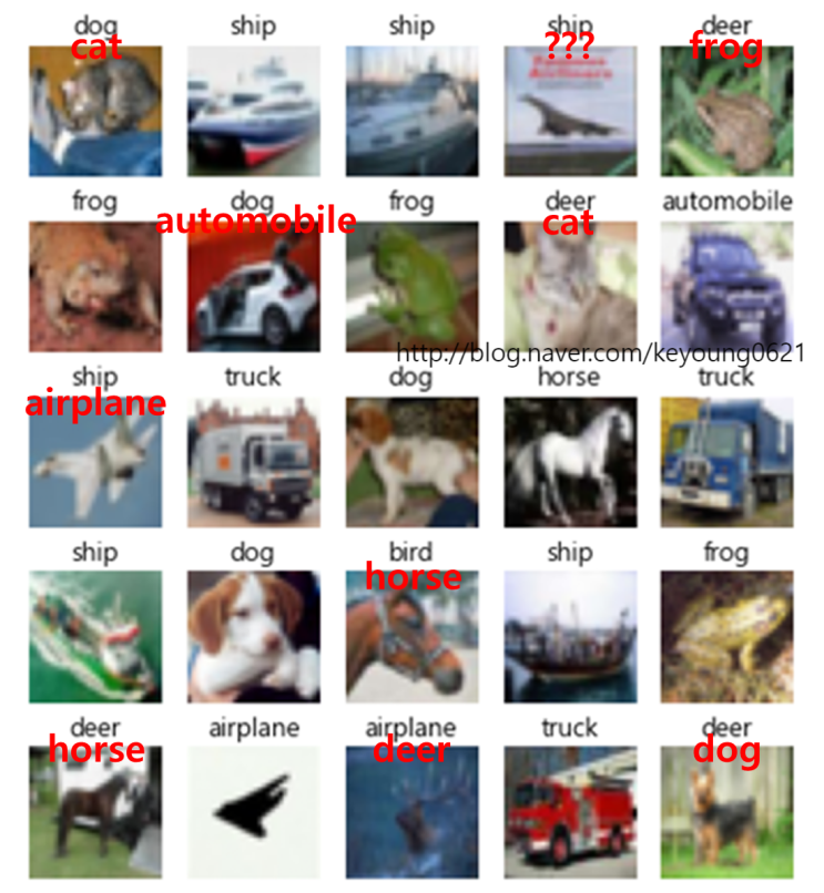 인공지능 신경망 7. DNN 예제 - CIFAR-10 : 네이버 블로그