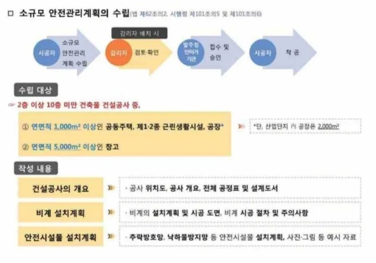 건진법 소규모안전관리계획서 제출 대상공사 네이버 블로그