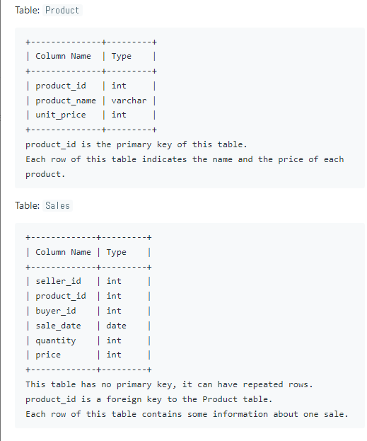 SQL 문제 35 - Sales Analysis III LeetCode 1084 : 네이버 블로그