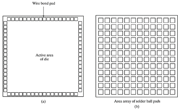 반도체 공정 50장(Grid array / Flip chip package) : 네이버 블로그