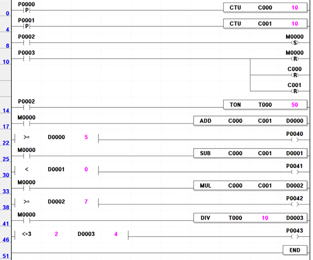 사칙연산(ADD, SUB, MUL, DIV) : 네이버 블로그