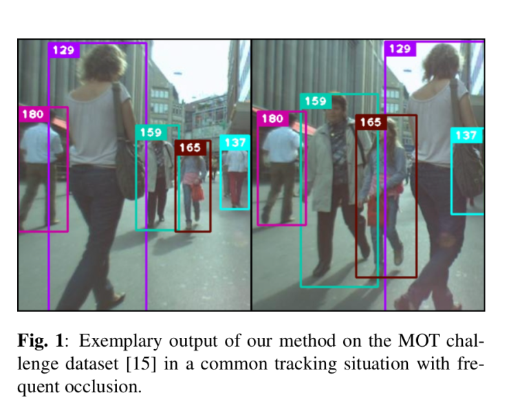 Simple online and realtime tracking with a deep association metric ...