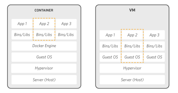 [ Linux ] CentOS 8 : Docker 설치하기 : 네이버 블로그
