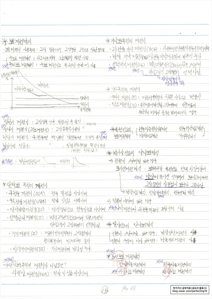 전기기사 필기 공부자료 전력공학 1419 이상전압 및 보호계전방식 네이버 블로그