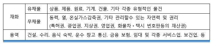 동탄 세무사 과세 거래 네이버 블로그