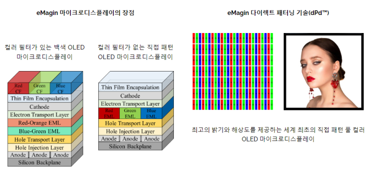 eMagin(EMAN) Study - 2022.07.07. : 네이버 블로그