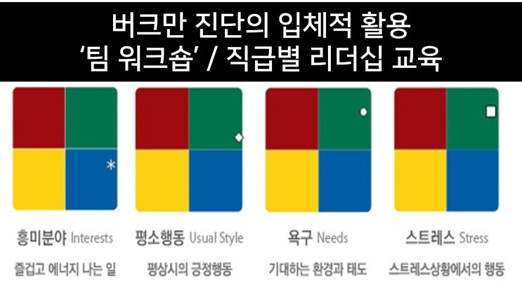 버크만 진단을 활용한 팀 워크숍 프로그램 직급별 리더십 교육의 적용 네이버 블로그
