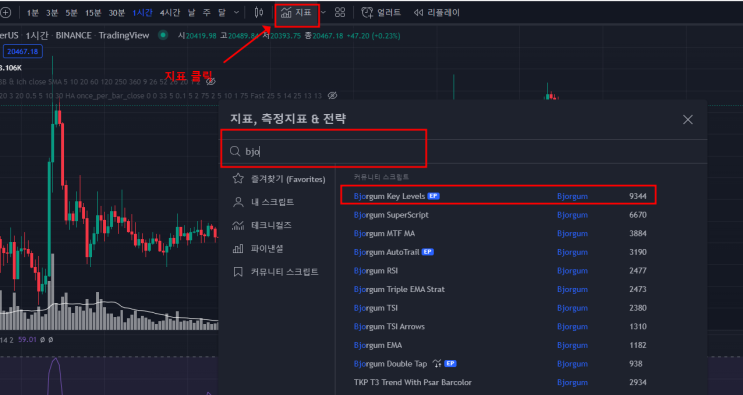 비트코인 선물 박스권 매매 횡보장 매매 Bjorgum key levels 지표 사용하기 : 네이버 블로그