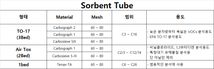 케이엔알(KNR)-흡착관(Sorbent Tube) 선택가이드-Tenax TA, Tenax GR, Air-Toxic, TO-17 ...