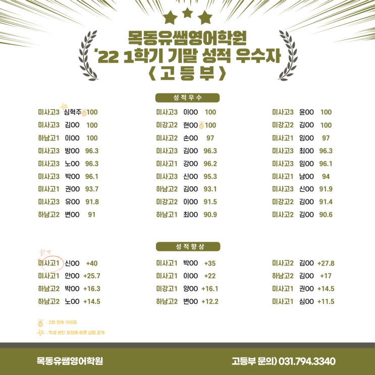 22학년도 1학기 기말 성적우수자 : 네이버 블로그