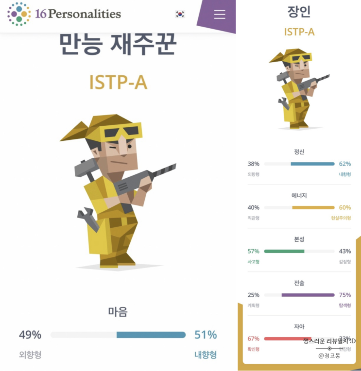 문항 변경된 mbti 검사 해보기 16Personalities ISTP : 네이버 블로그