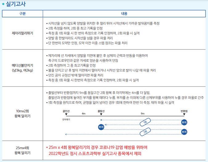 2023 한양대 스포츠과학부 실기계획안 강남성동체대입시 네이버 블로그