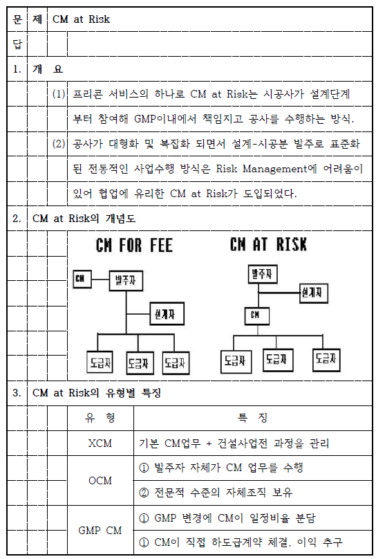 총론_CM at Risk : 네이버 블로그