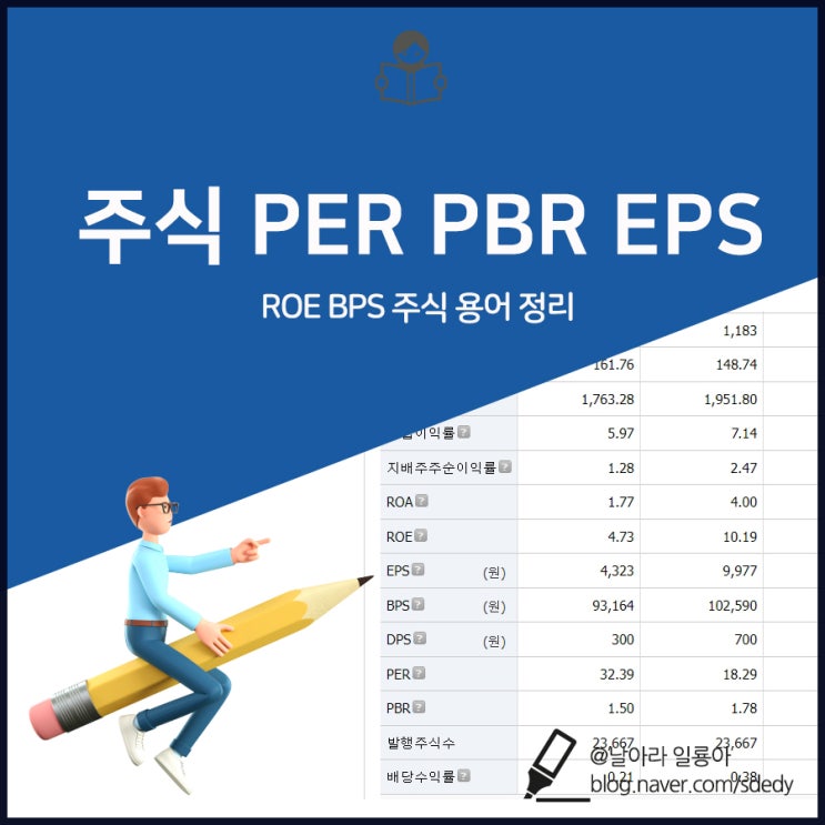 주식 PER PBR EPS ROE BPS 주식 용어 정리 : 네이버 블로그