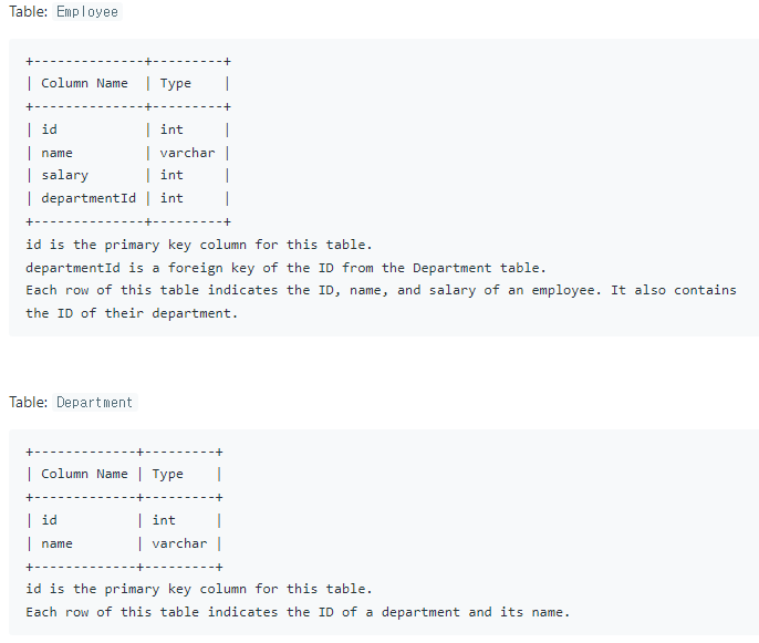 SQL 문제 41 - Department Highest Salary LeetCode 184 : 네이버 블로그