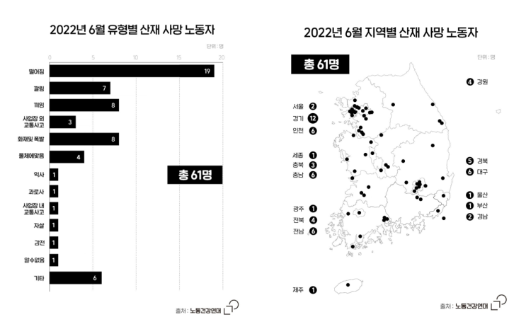 사고사례 2022년 6월 사고사례 전파교육 안전보건공단 사망사고속보부산 사다리 추락 용인 펌프카 붐대 낙하 인천
