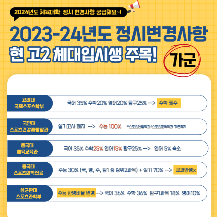4년연속 동국대학교 체육교육과 합격 2024년도 체육대학 정시 모집요강 변경사항 안내현 고2 일산 파주체대입시