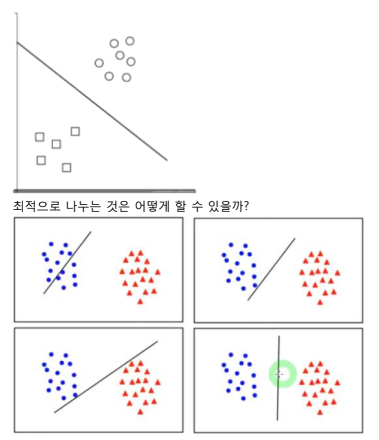 [Machinelearning with Sci-Kit learn] 9. SVM(Support Vector Machine ...