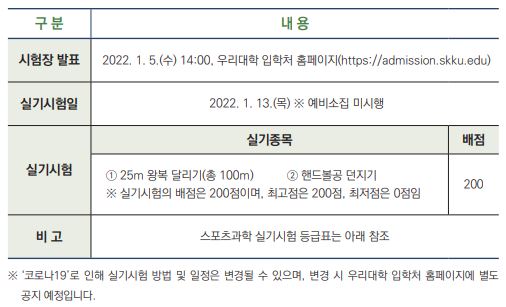 2023 성균관대 스포츠과학 실기계획안 강남전농체대입시 네이버 블로그