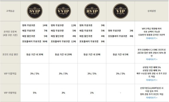 CGV VIP BENEFITS, CGV VIP가 되면 좋은 점!!! : 네이버 블로그