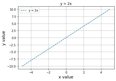 python : 파이썬, numpy와 matplotlip으로 그래프 그리기 : 네이버 블로그