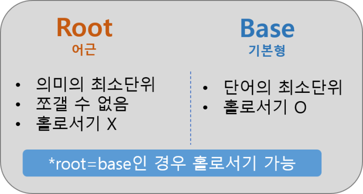 미국 초등학교 교실에서 배우는 영어 단어 공부법(4): Root words 어근 : 네이버 블로그