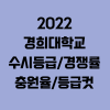 2022 경희대학교 정시 가나군 수시 등급 경쟁률 충원율 등급컷 합격자발표 날짜 원서접수 날짜 네오르네상스전형