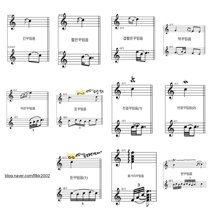 꾸밈음종류 9가지 : 네이버 블로그