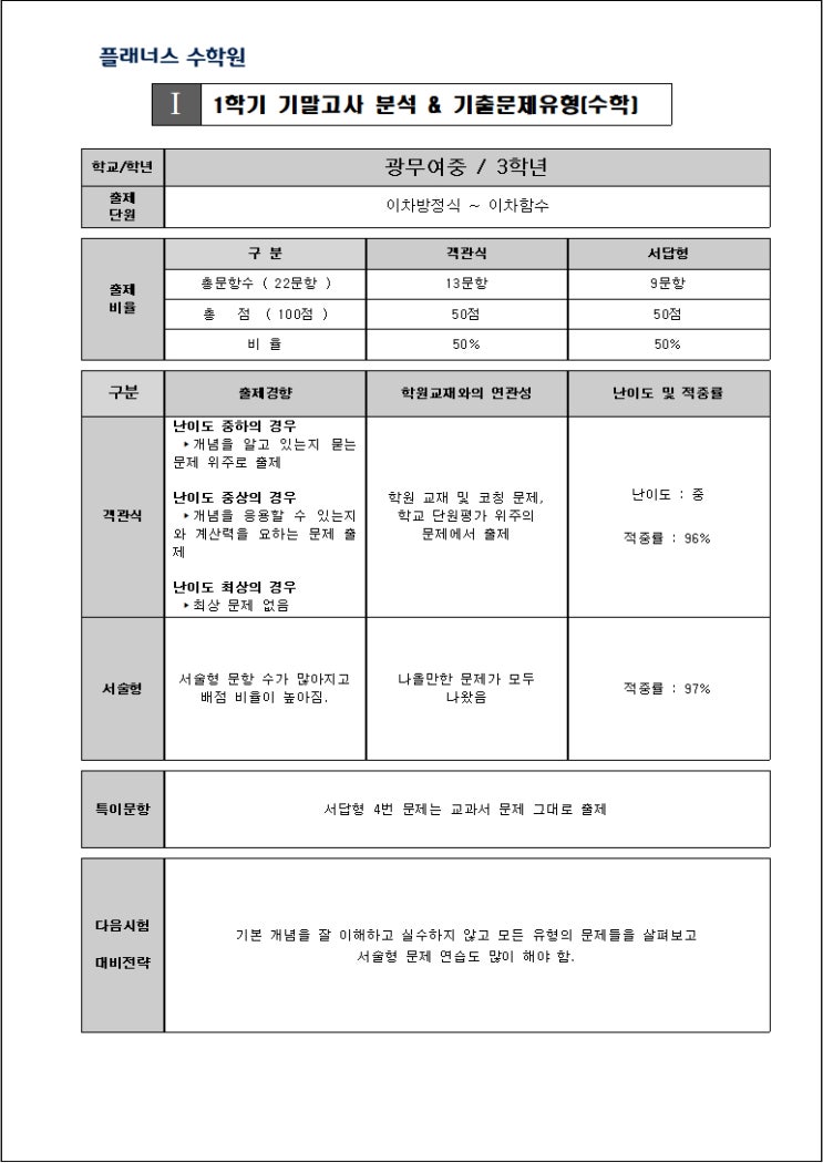 2022학년도 광무여중 3학년 1학기 기말고사 수학 기출문제 유형 분석 개금중등수학학원 네이버 블로그