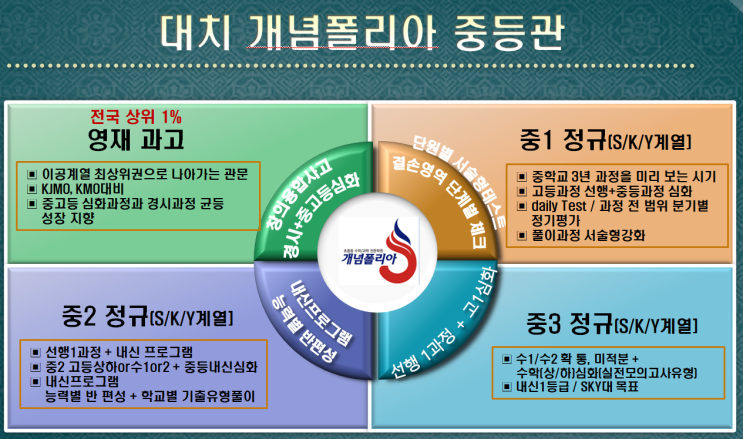 대치개념폴리아학원 중등 학습 프로그램대치개념폴리아학원 네이버 블로그