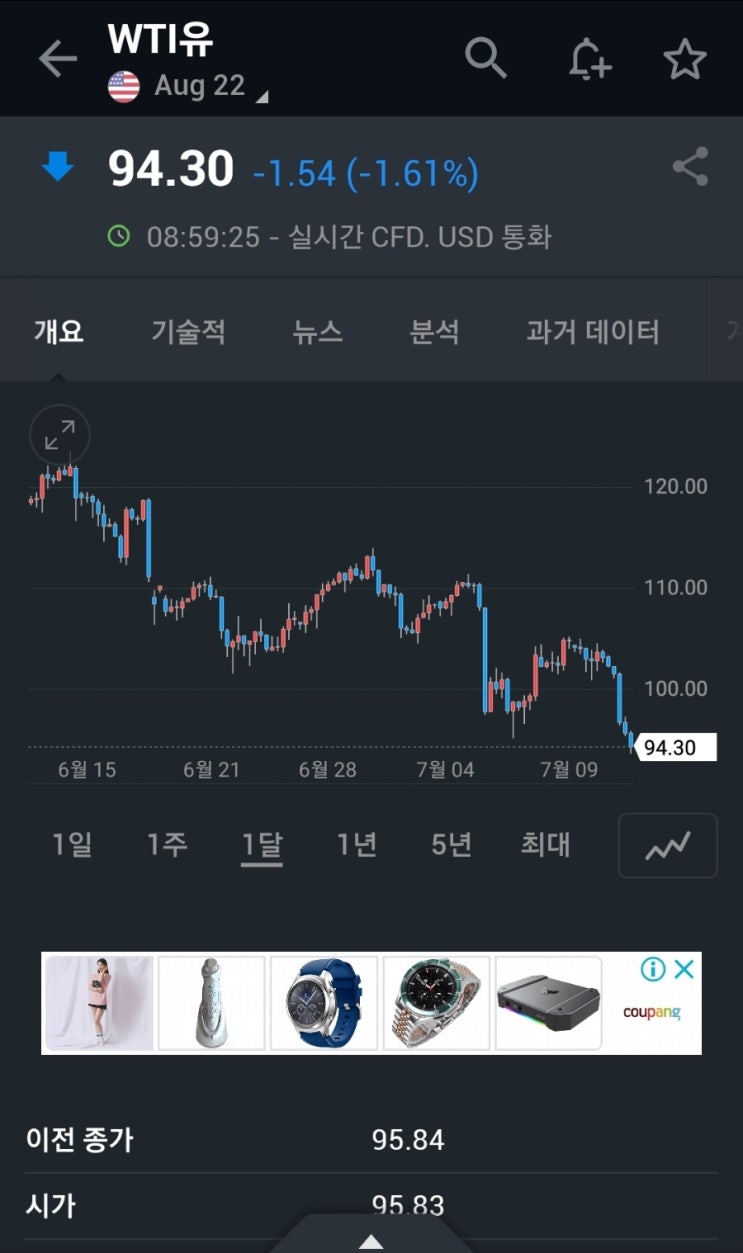 유가 파도타기로 미장.국장 양타 벌기 : 네이버 블로그