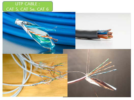 랜케이블(UTP) CAT 5, CAT 5E, CAT 6 의 차이?? : 네이버 블로그