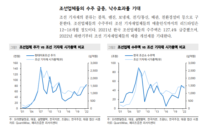 stx중공업-3 : 네이버 블로그