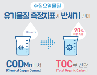 환경부, 유기물측정방법을 COD에서 TOC로 전환 : 네이버 블로그