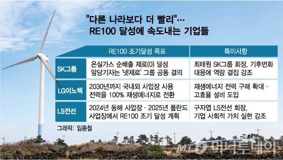 2050년까지 뭐하러 기다려?…RE100 조기달성 노리는 기업들 : 네이버 블로그