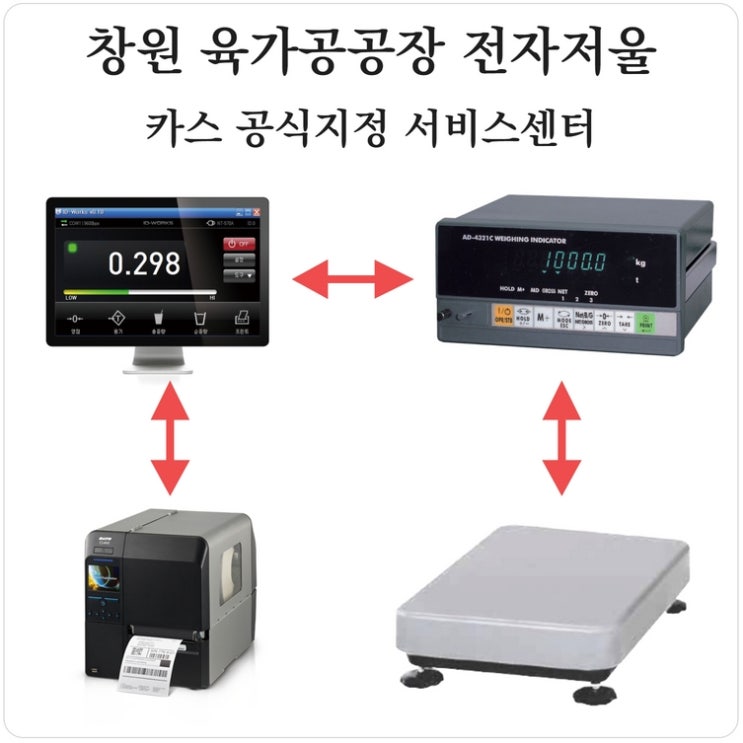 창원 육가공 공장 전자저울 중량 흔들림 Sb 100k 긴급 수리 카스 서비스센터 경남저울상사 네이버 블로그