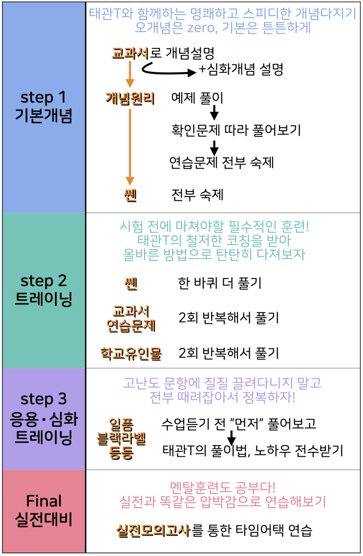 제주 수학학원 중등부 커리큘럼을 소개합니다 네이버 블로그