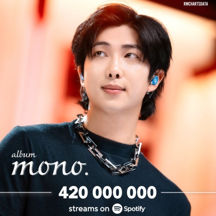 [방탄소년단RM] - "mono." has surpassed 420M streams on Spotify #RM : 네이버 블로그