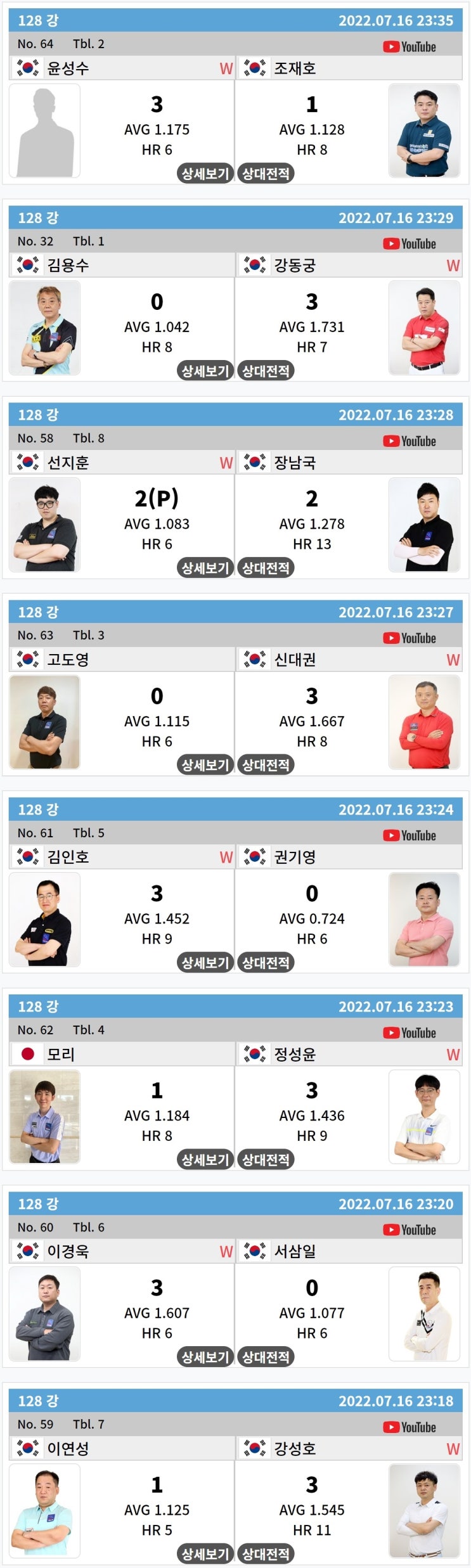 하나카드 PBA-LPBA 챔피언십 PBA 128강전 8턴 경기결과 : 네이버 블로그