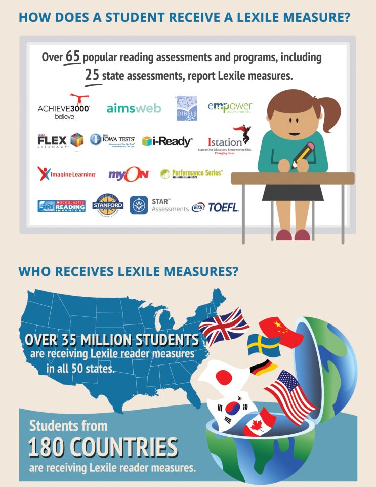 Lexile measure 렉사일 지수 : 네이버 블로그