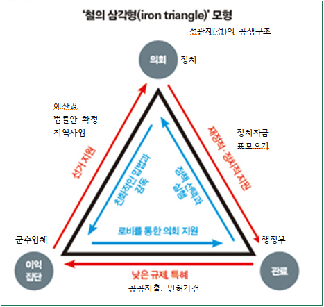 : 네이버 블로그
