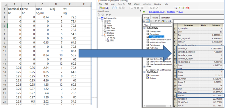 [Phoenix] PK Parameter 분석의 표준, WinNonlin : 네이버 블로그